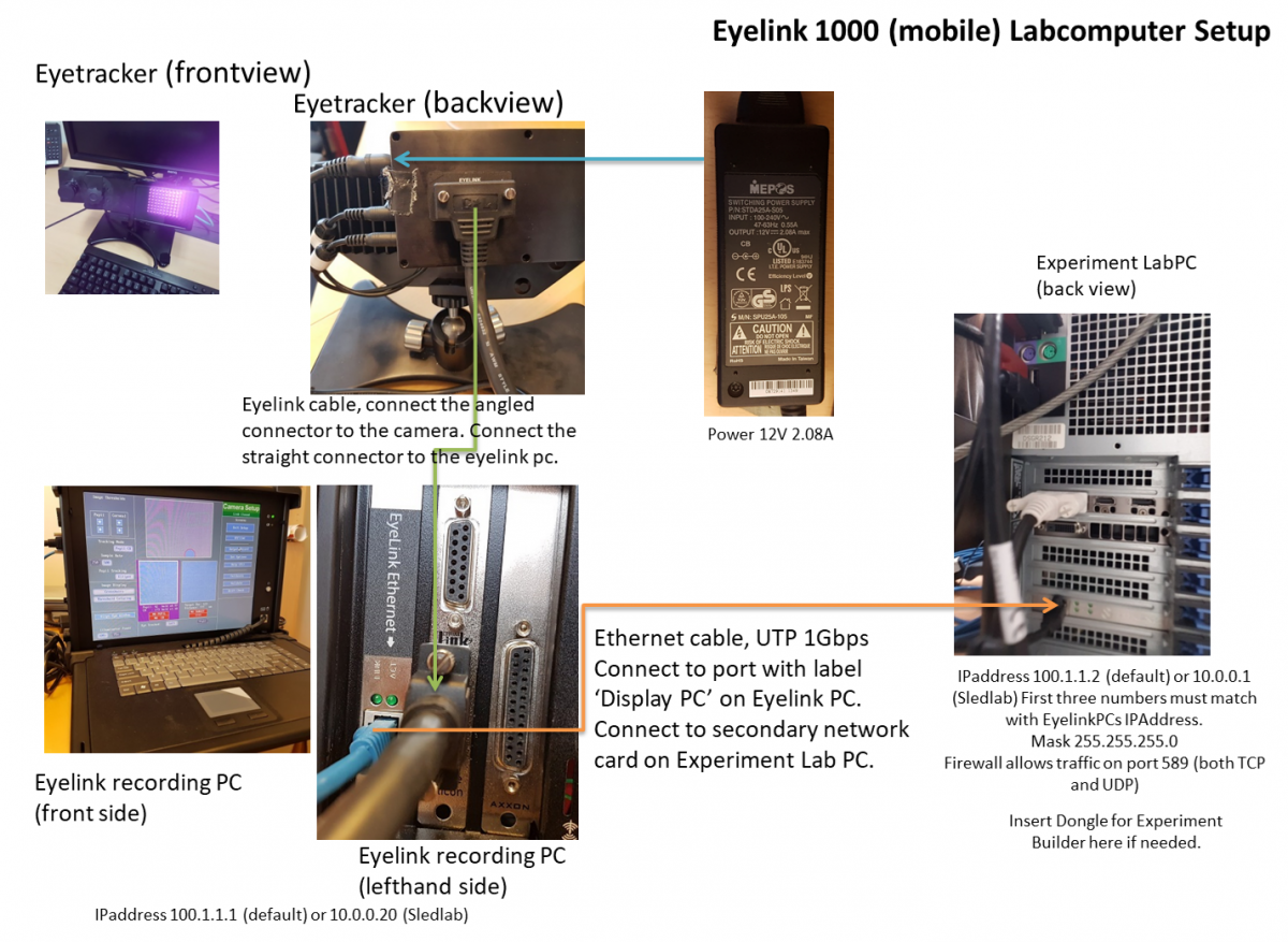 File:Eyelink1000setup.png - TSG Doc